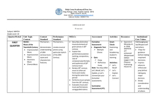 Curriculum Map MAPEH 10.docx