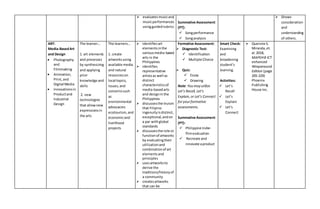 curriculummapmapeh10-220912062631-0f141fff (1).pdf