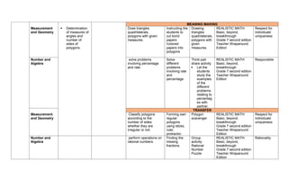 curriculum map mathematics grade 7.docx