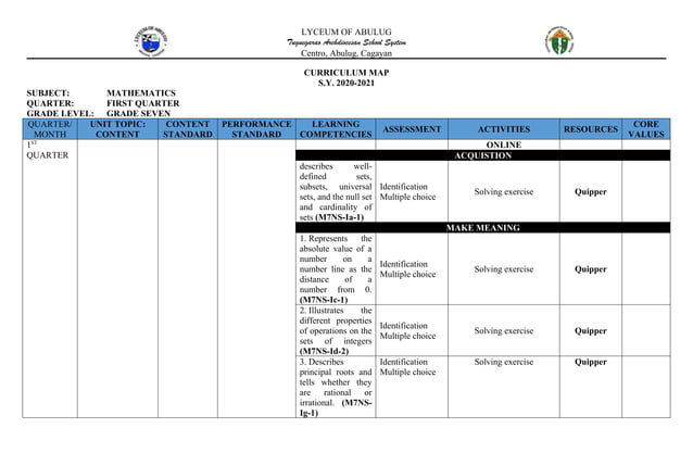 CURRICULUM MAP MATHematics 7 2020-2021.docx