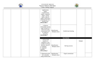 CURRICULUM MAP MATHematics 7 2020-2021.docx