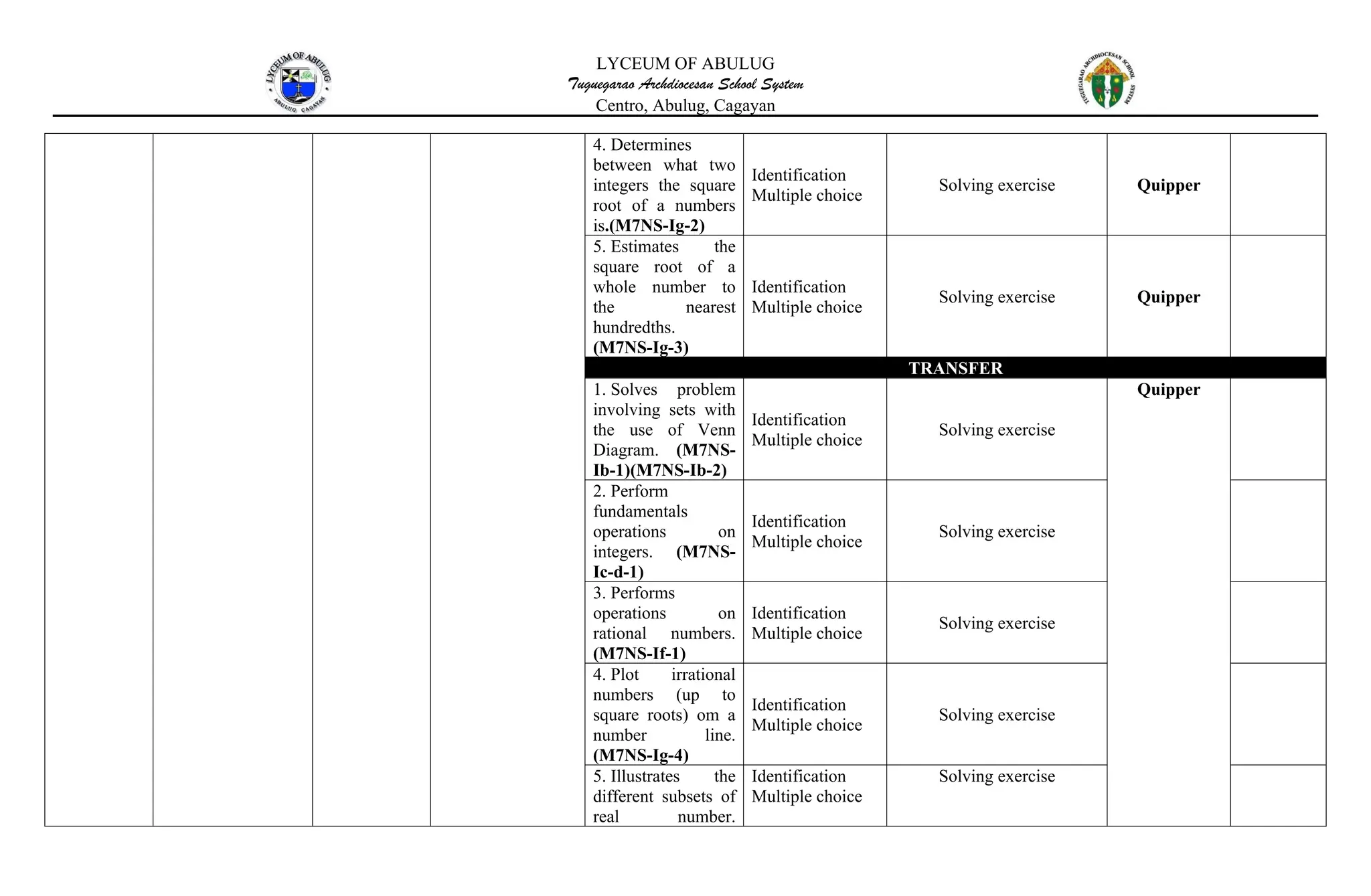 CURRICULUM MAP MATHEMATICS 7 2021-2022.docx