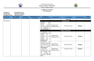 CURRICULUM MAP MATHEMATICS 7 2021-2022.docx