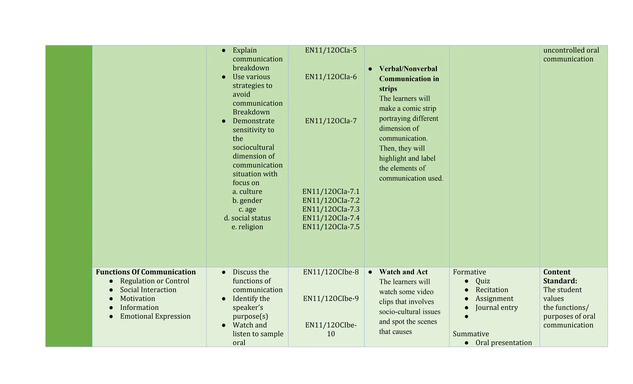 CURRICULUMMAP_ORALCOMMUNICATION IN CONTEXT.docx