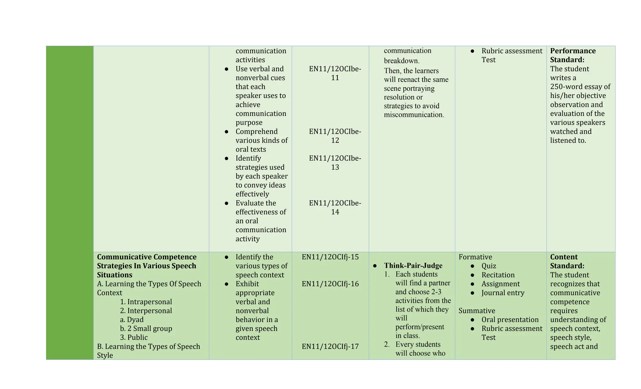 CURRICULUMMAP_ORALCOMMUNICATION IN CONTEXT.docx