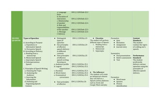 CURRICULUMMAP_ORALCOMMUNICATION IN CONTEXT.docx