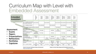 Curriculum Mapping | PDF