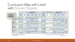 Curriculum Mapping | PDF