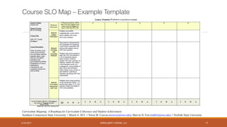 Curriculum Mapping | PDF