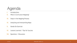 Curriculum Mapping | PDF