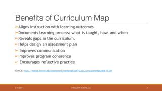 Curriculum Mapping | PDF
