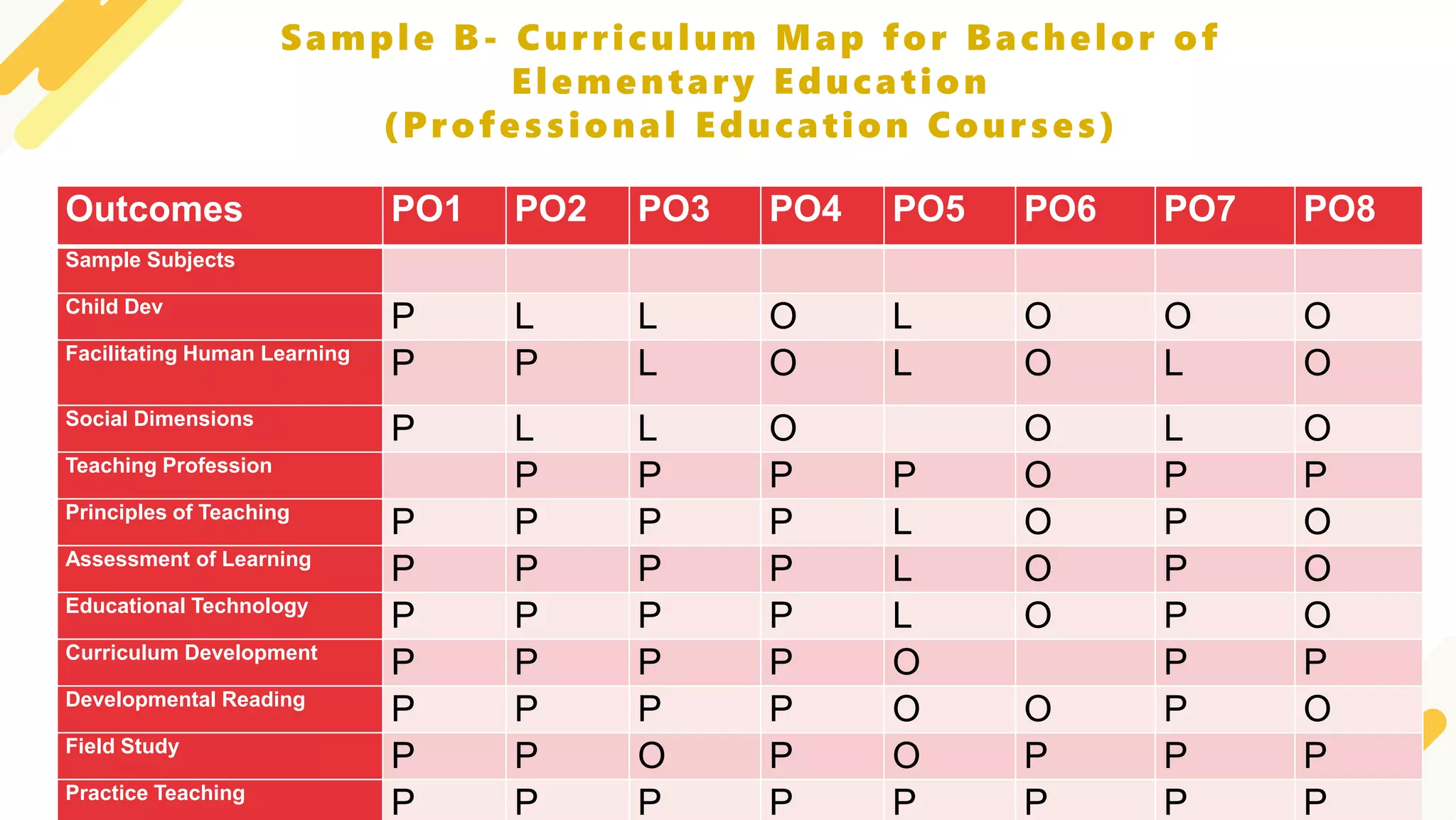 CURRICULUM MAPPING.pptx