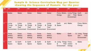 CURRICULUM MAPPING.pptx