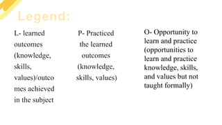 CURRICULUM MAPPING.pptx