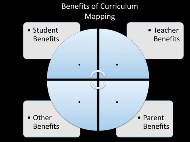 Introduction to Curriculum Mapping | PPTX | Educational Assessment ...