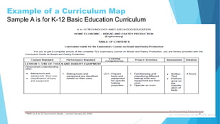 Curriculum Mapping (Development of Curriculum Materials in Industrial ...