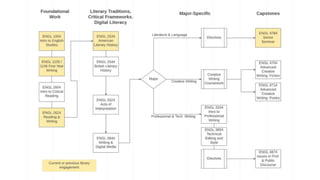 Optimizing the Field Through a Curriculum Mapping Initiative | PPT