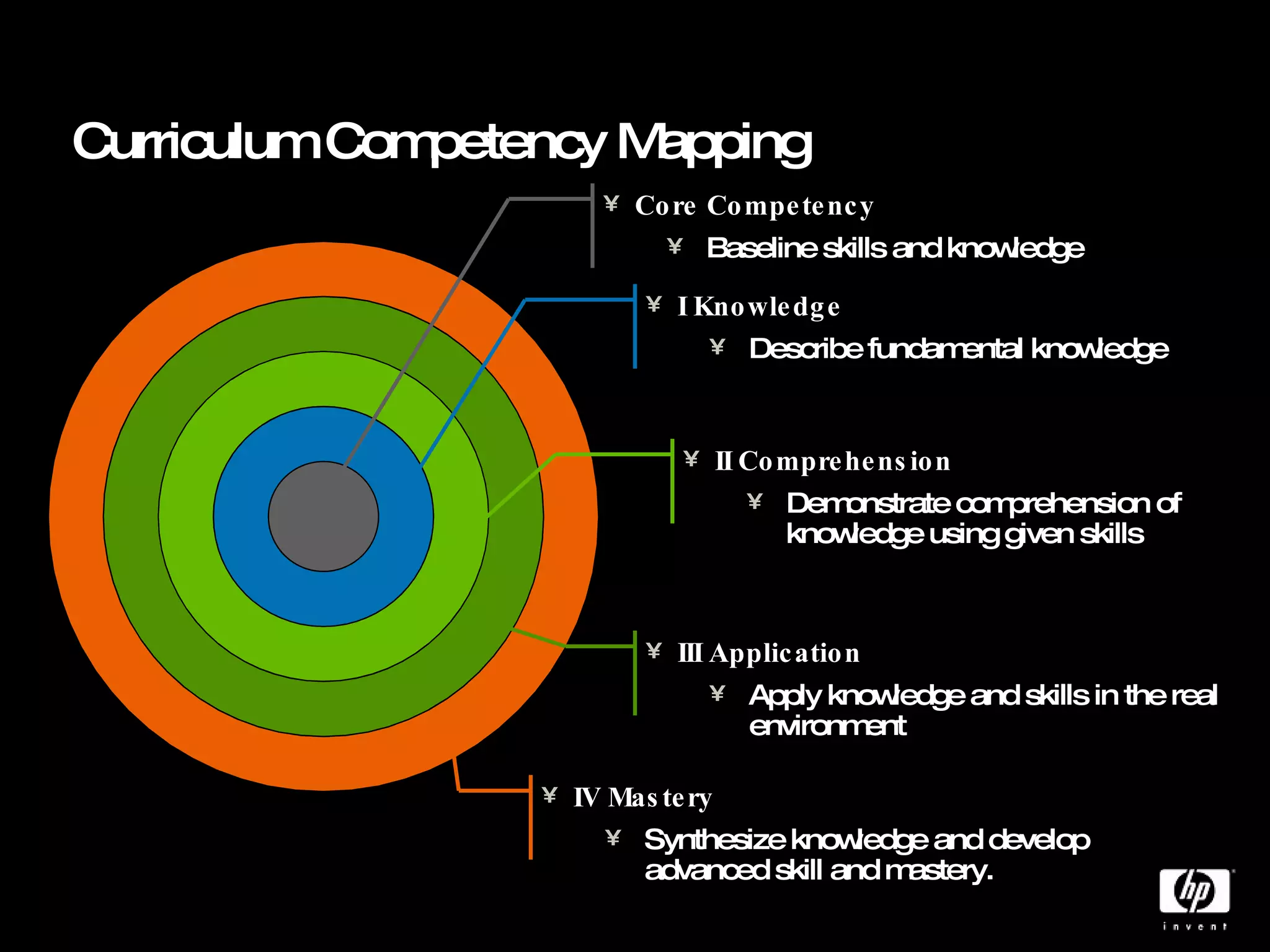Curriculum Mapping | PPT