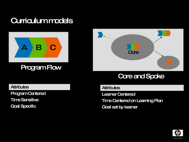 Curriculum Mapping | PPT