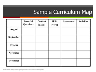 Curriculum Mapping Intro 1 13 10 | PPT