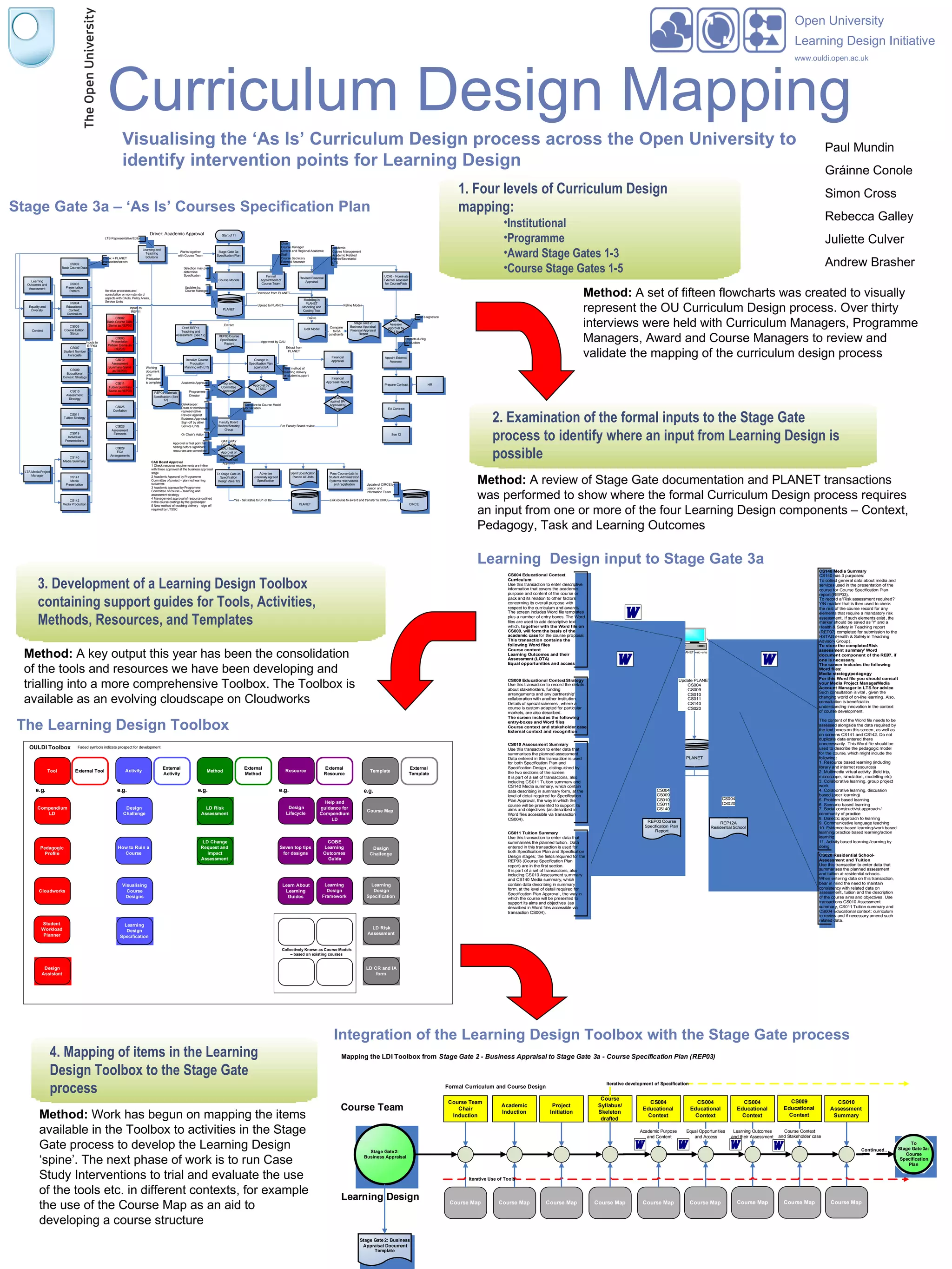 Curriculum Mapping Poster For Steering Committee 260110 | PPT | Education