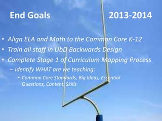 Curriculum Mapping Sept 20, 2013 | PPT