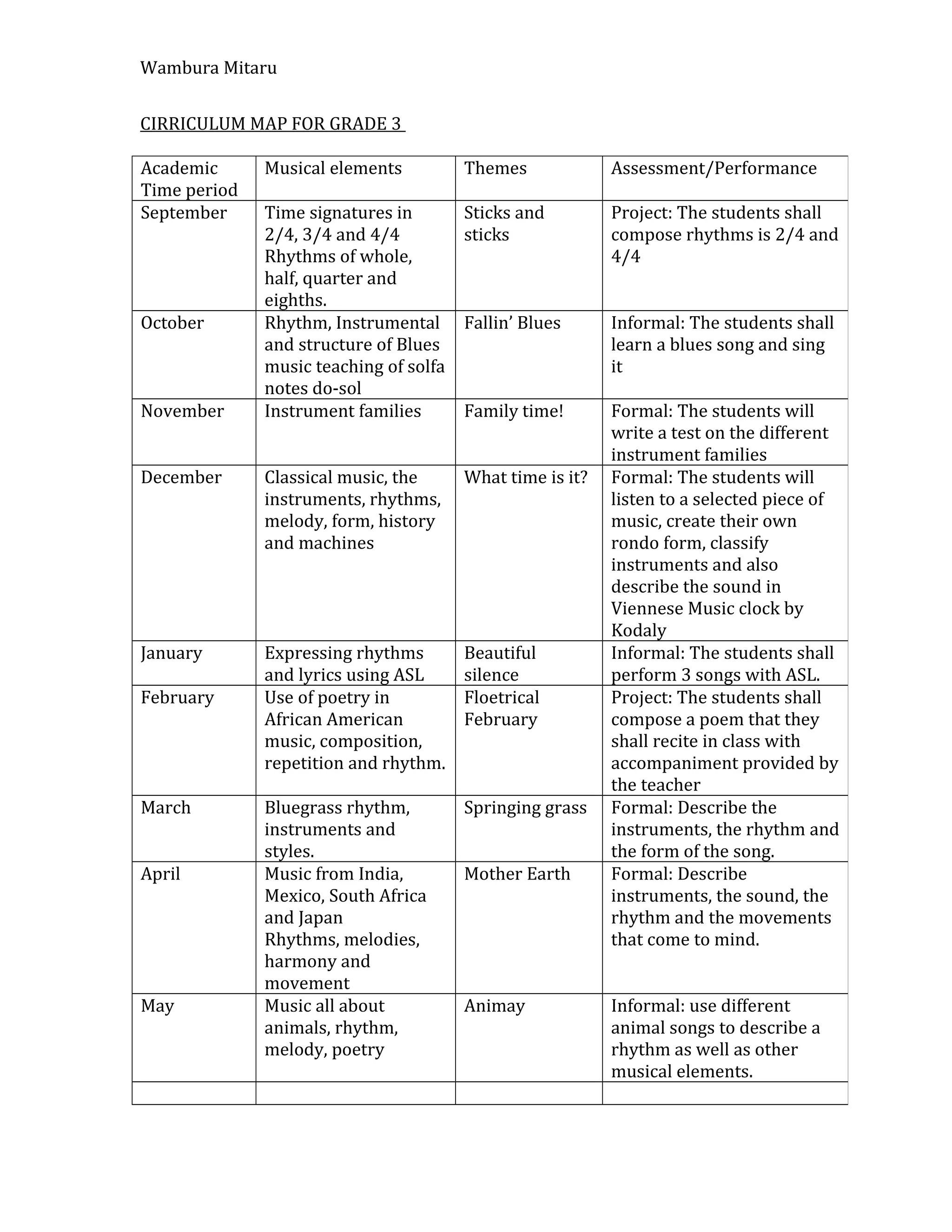 Curriculum map real | DOC