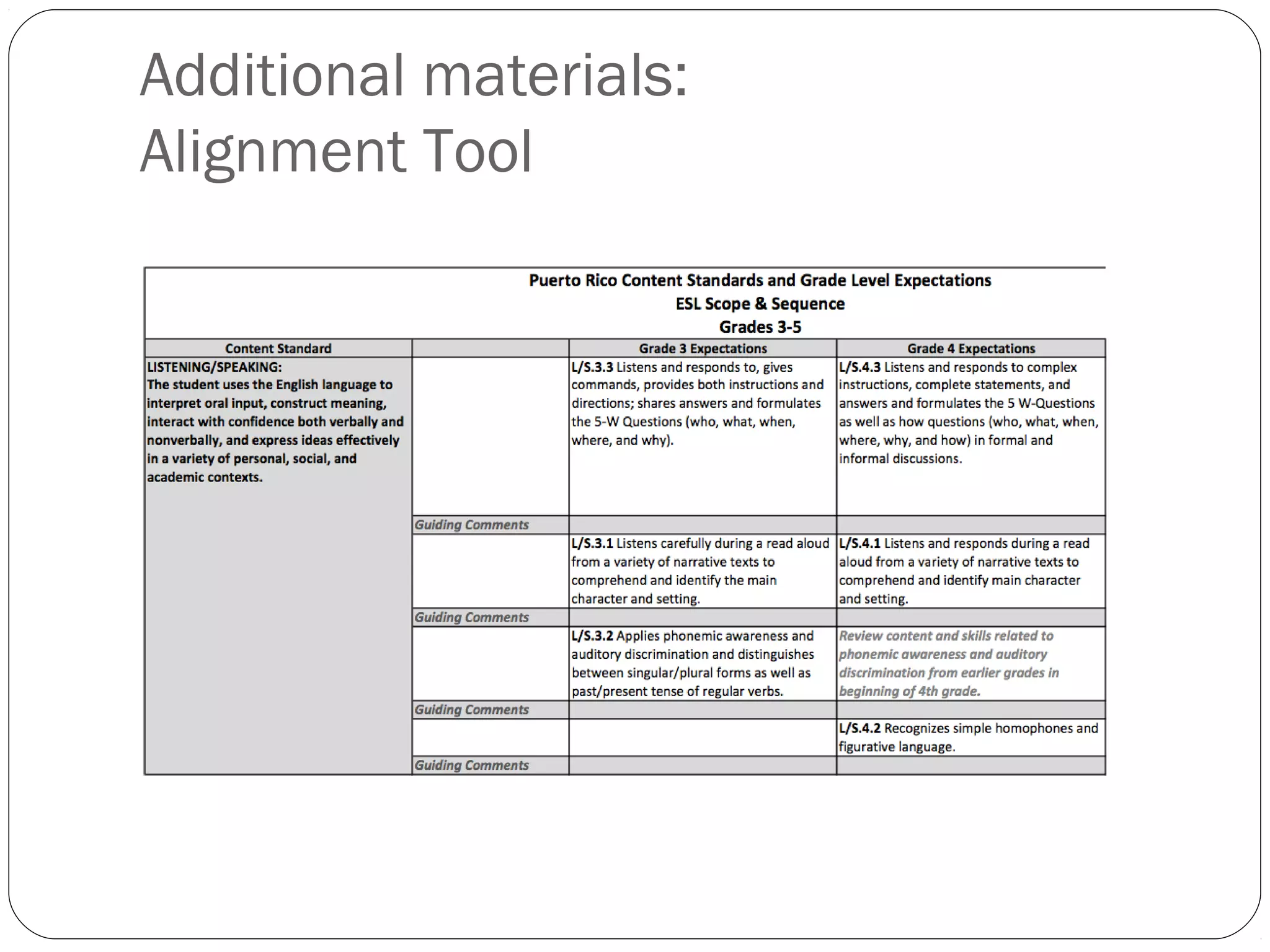 Curriculum Maps based on the Understanding by Design model | PPT