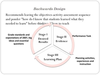Curriculum Maps based on the Understanding by Design model | PPT