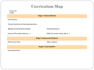 Curriculum Maps based on the Understanding by Design model | PPT