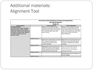 Curriculum Maps based on the Understanding by Design model | PPT