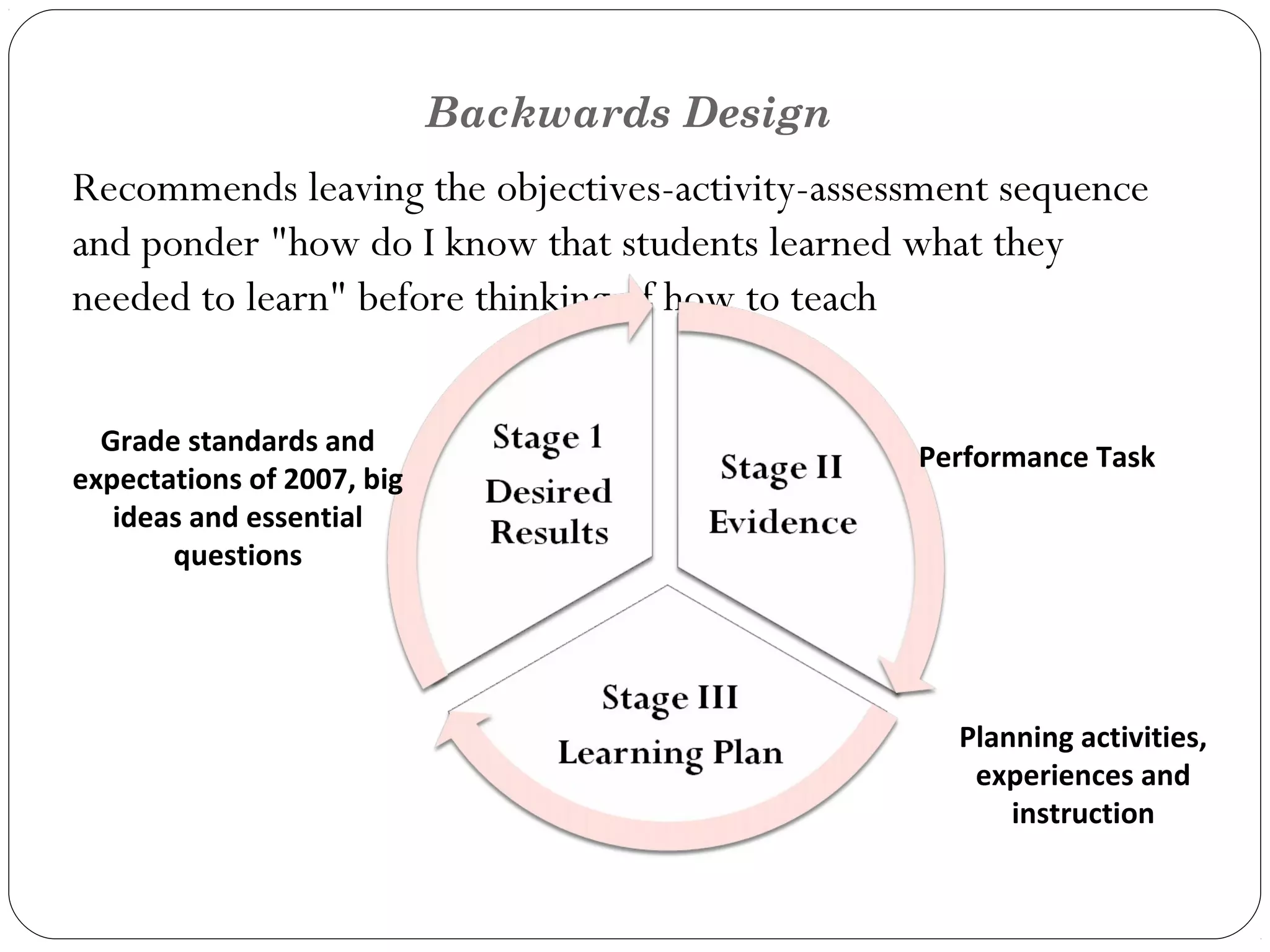 Curriculum Maps based on the Understanding by Design model | PPT ...