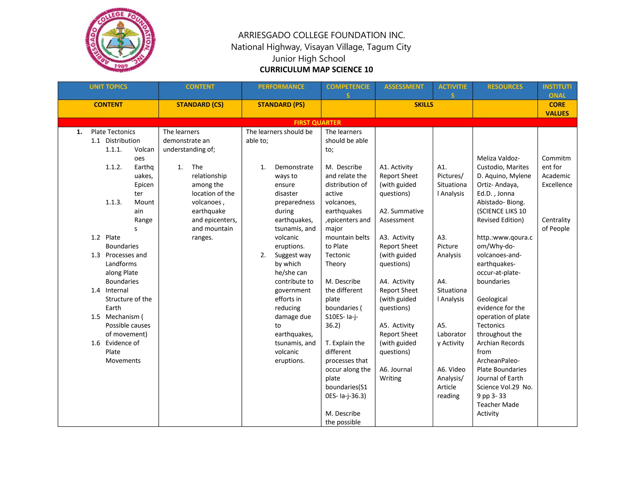 CURRICULUM MAP SCIENCE 10 to have a.docx