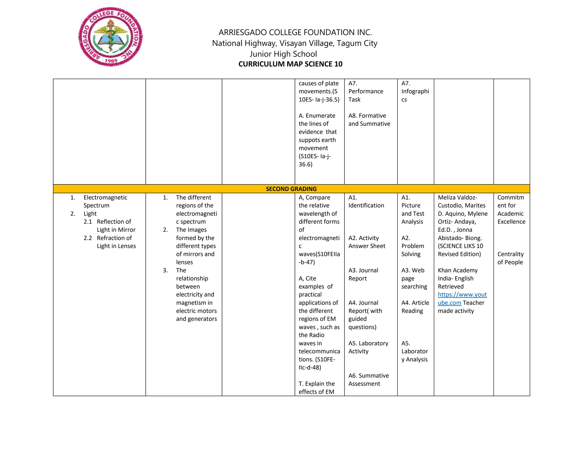CURRICULUM MAP SCIENCE 10 to have a.docx