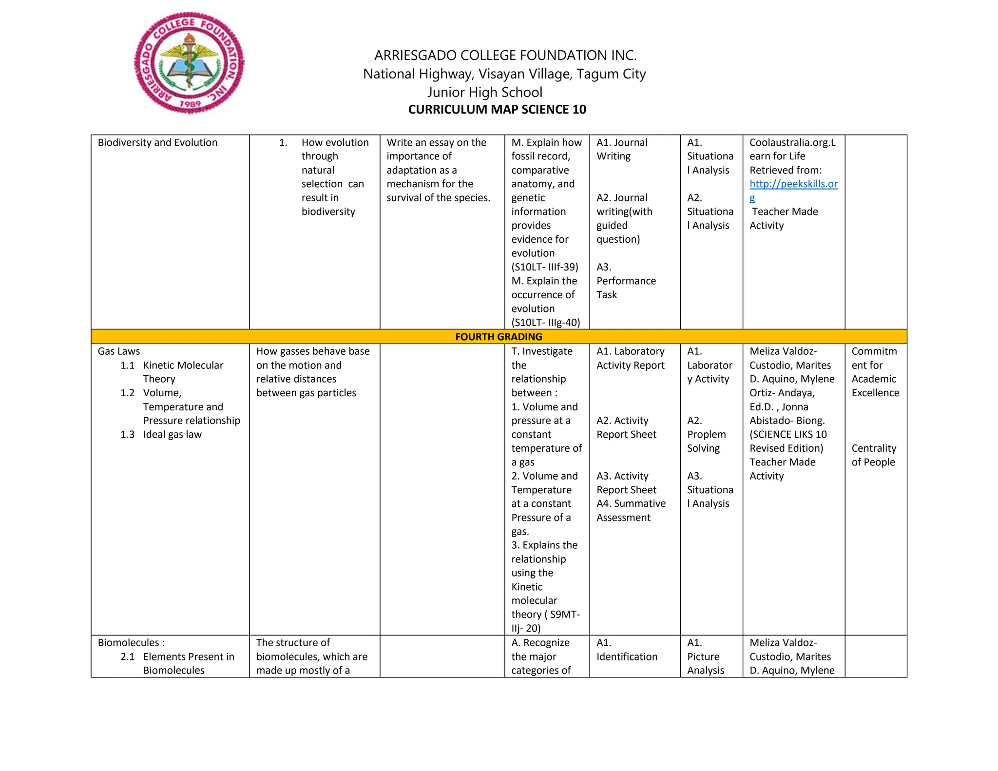CURRICULUM MAP SCIENCE 10 to have a.docx