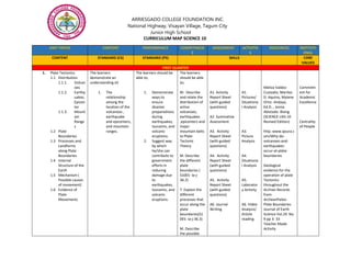 CURRICULUM MAP SCIENCE 10 to have a.docx