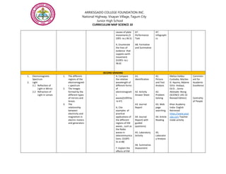 CURRICULUM MAP SCIENCE 10 to have a.docx