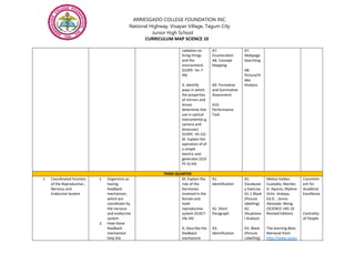 CURRICULUM MAP SCIENCE 10 to have a.docx