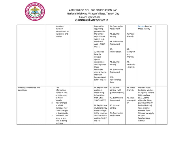 CURRICULUM MAP SCIENCE 10 to have a.docx