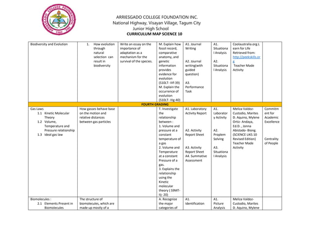 CURRICULUM MAP SCIENCE 10 to have a.docx