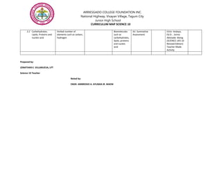 CURRICULUM MAP SCIENCE 10 to have a.docx