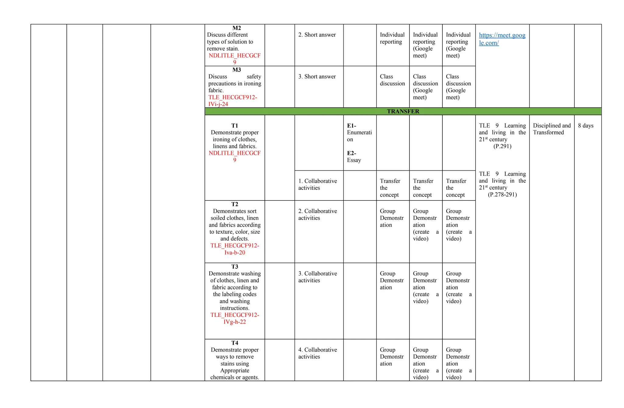 CURRICULUM MAP TEPMPLETE (Q4-TLE9).docxBDJB | DOCX