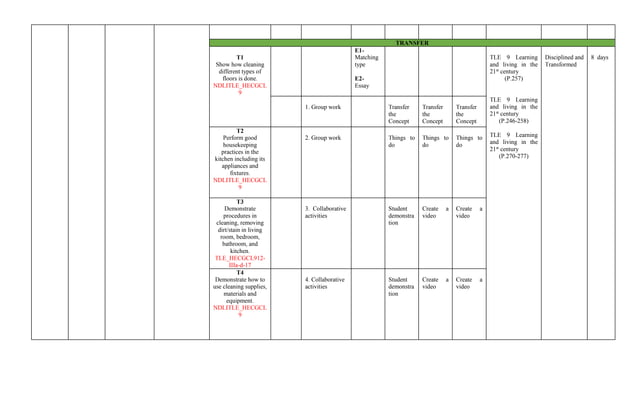 CURRICULUM MAP TEPMPLETE (Q4-TLE9).docxBDJB | DOCX