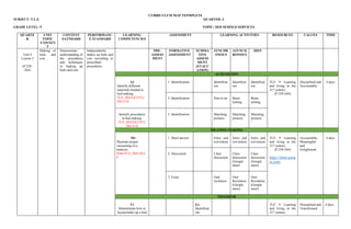 CURRICULUM MAP TEPMPLETE (Q4-TLE9).docxBDJB | DOCX