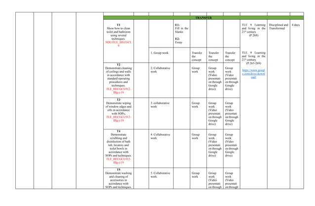 CURRICULUM MAP TEPMPLETE (Q4-TLE9).docxBDJB | DOCX