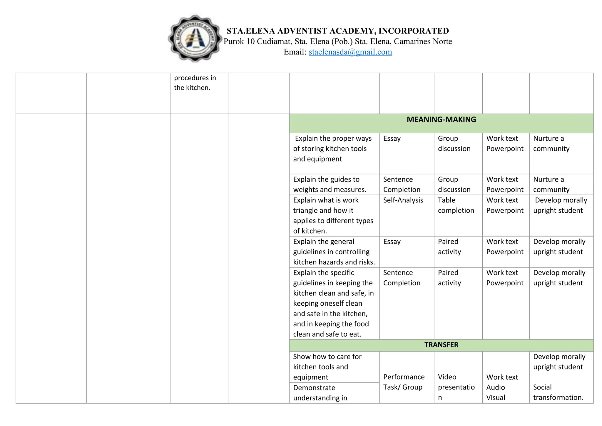 CURRICULUM MAP for technology and livelihood education | DOCX