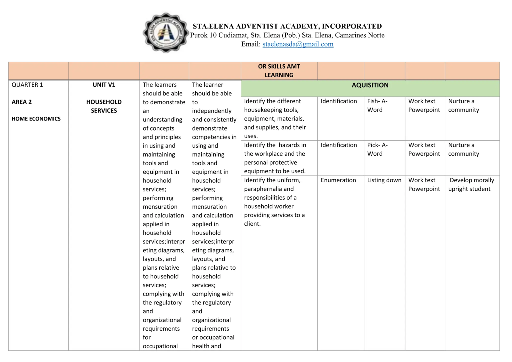 CURRICULUM MAP for technology and livelihood education | DOCX