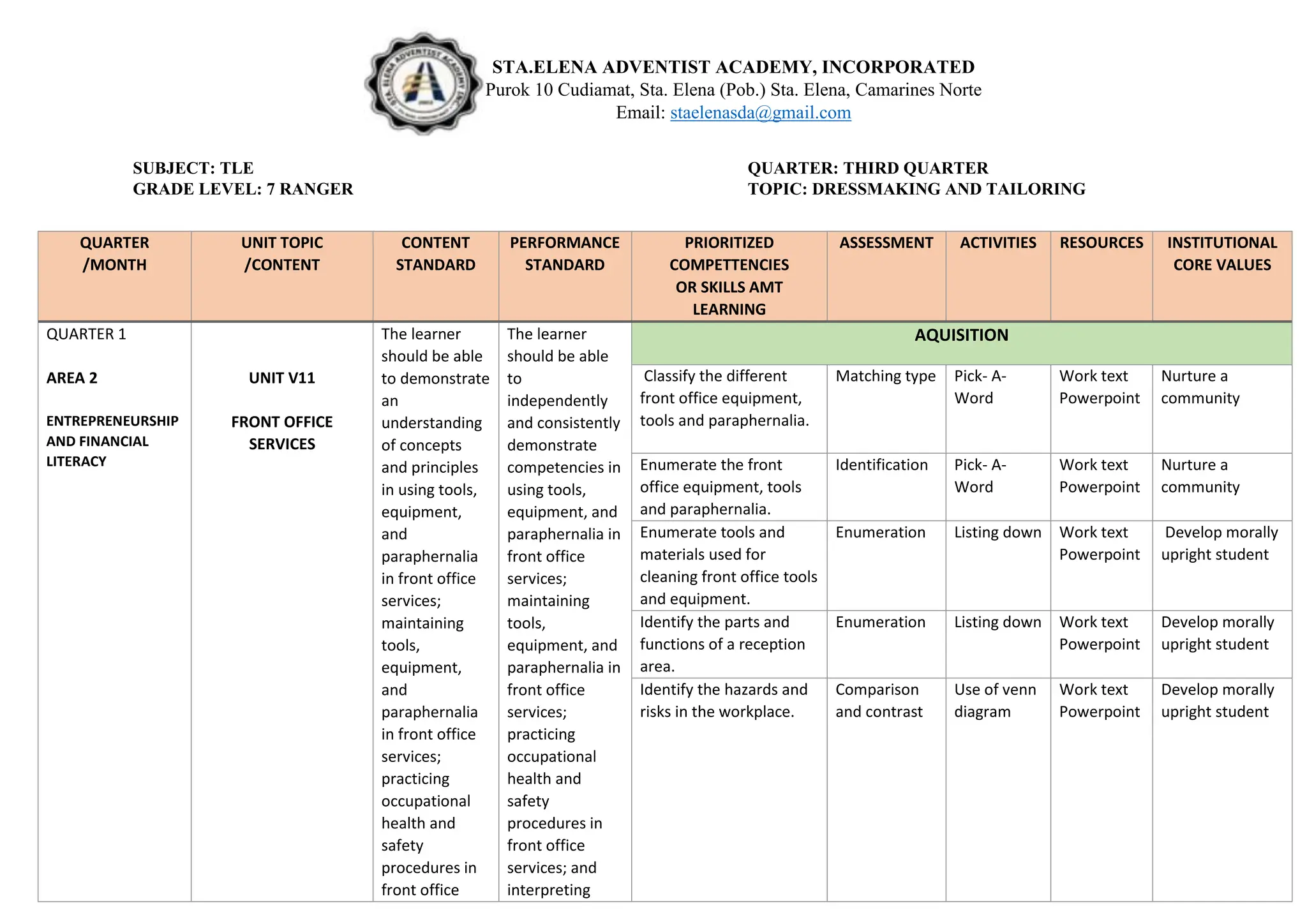 CURRICULUM MAP for technology and livelihood education | DOCX