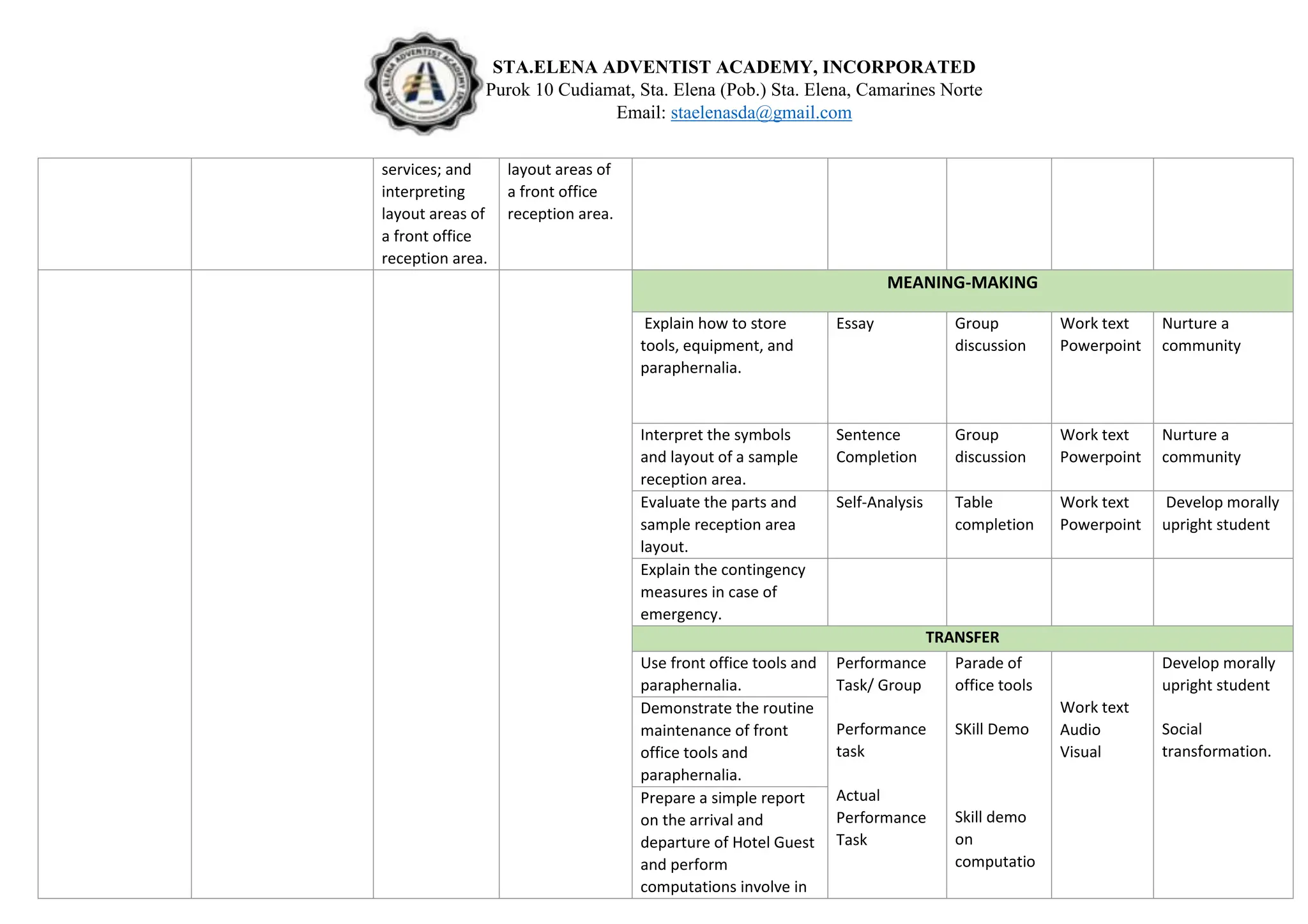 CURRICULUM MAP for technology and livelihood education | DOCX