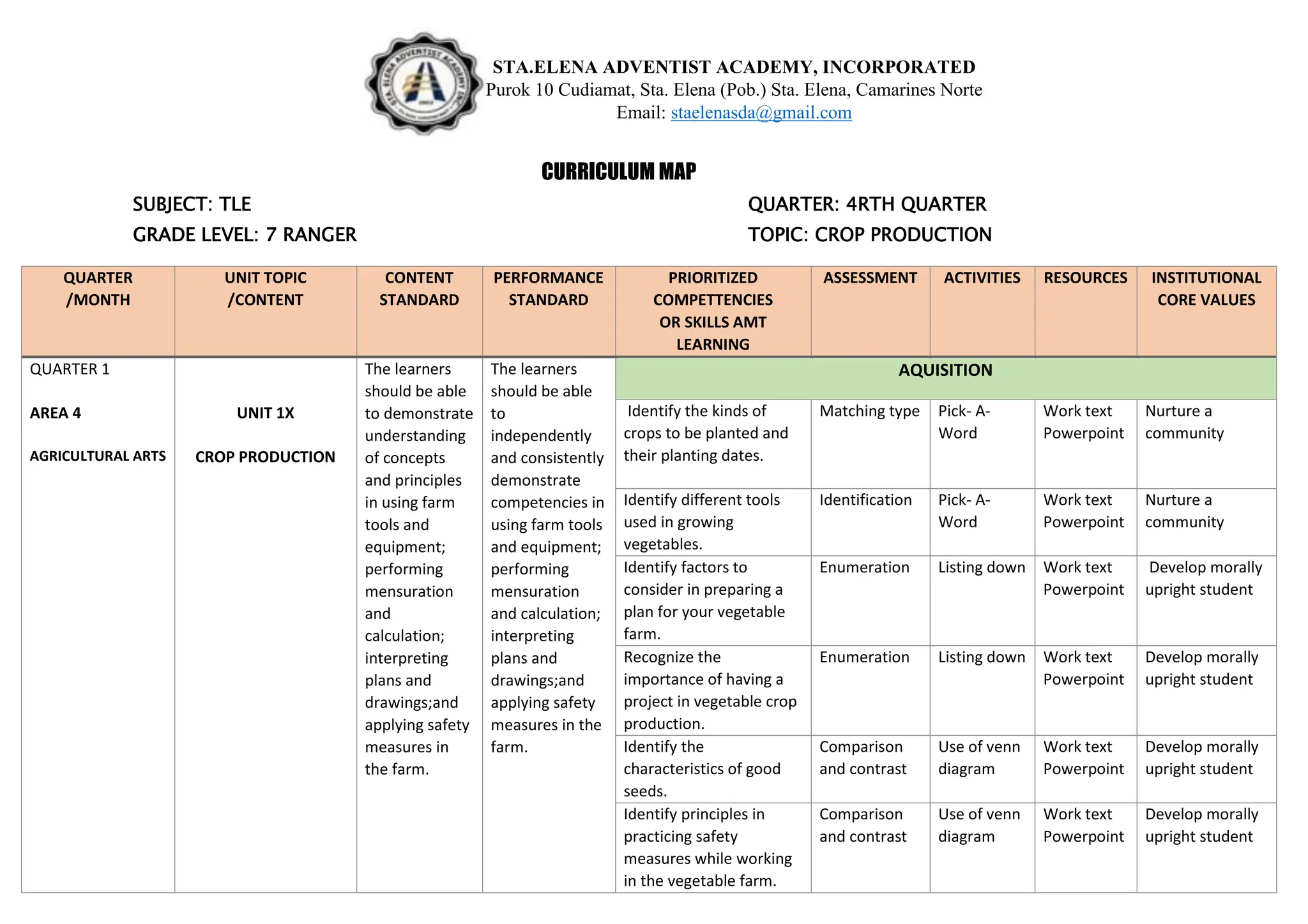 CURRICULUM MAP for technology and livelihood education | DOCX